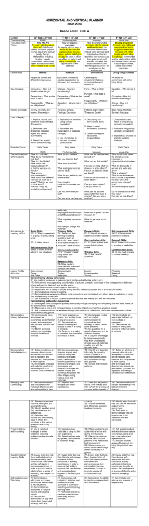 Horizontal & Vertical Planners 2022-2023 - ECEA - Xian Liangjiatan International School