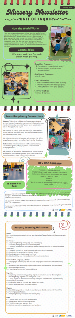 Unit of Inquiry Nursery (January 2025) - Xian Liangjiatan International ...